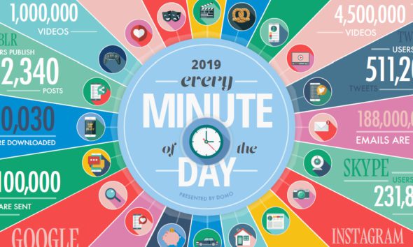 Infographic: Here are 15 Common Data Fallacies to Avoid