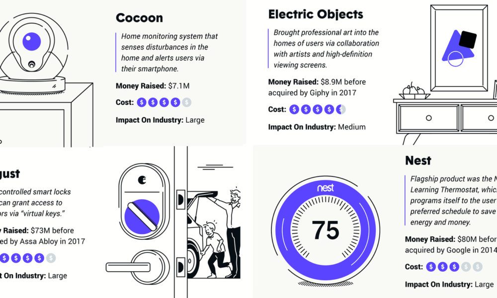 Infographic: 12 Influential Smart Home Inventions, and Why They Matter