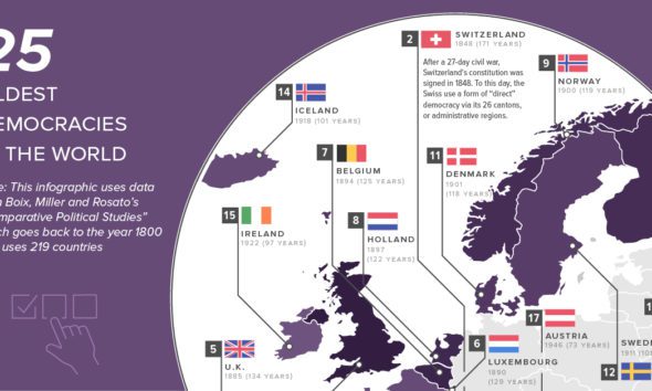 Mapped: The State of Democracy Around the World