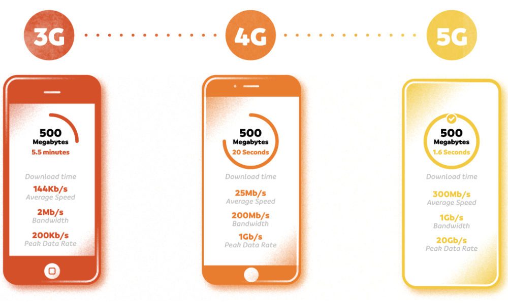 What Does 1GB of Mobile Data Cost in Every Country?