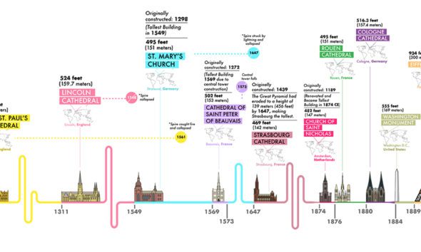 Infographic: The 10 Most Impressive Civil Engineering Projects of All Time