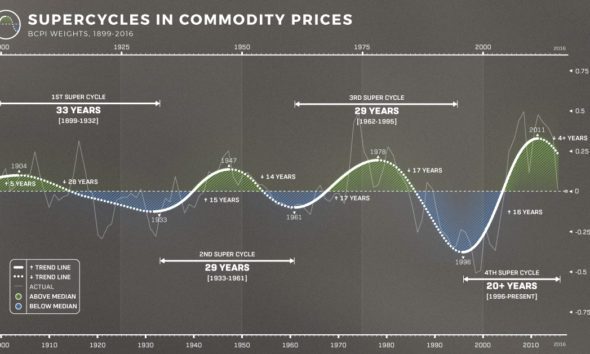 Infographic: The Periodic Table of Commodity Returns