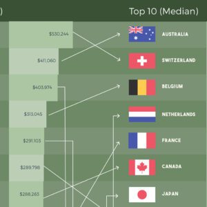 Page 124 – Visual Capitalist