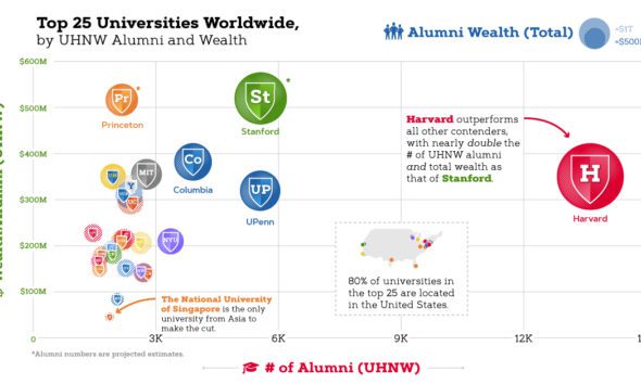 Visualized: The Best Universities in America