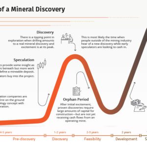 Page 124 – Visual Capitalist