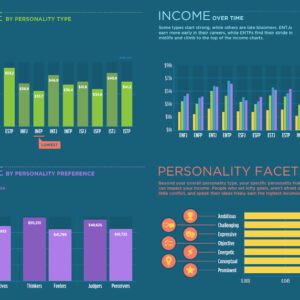 Data Visualization: How Money is Spent by Different Income Groups