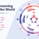 Ranked: Who’s Won The Most Grammy Awards?