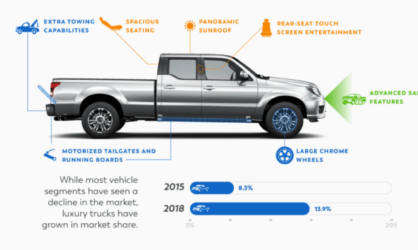 auto trends Archives - Visual Capitalist