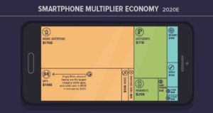 The Sum of Its Parts: The 2020 Smartphone Multiplier Market