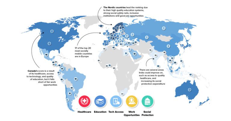 Infographic: Ranking the Social Mobility of 82 Countries