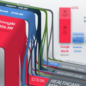 Page 123 – Visual Capitalist