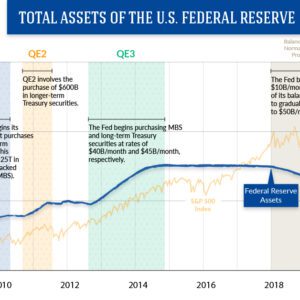 quantitative Archives - Visual Capitalist
