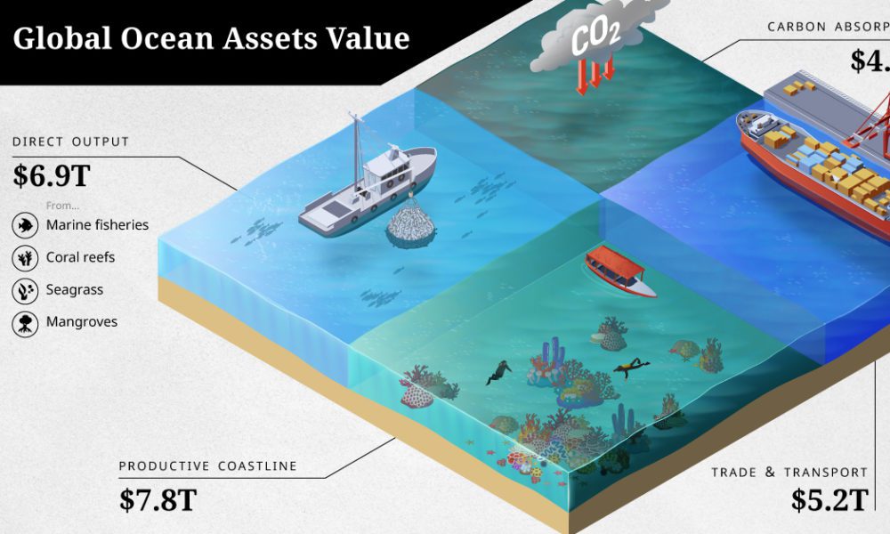 Infographic: Understanding The World's Water Access Issue