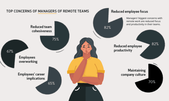 work location flexibility Archives - Visual Capitalist