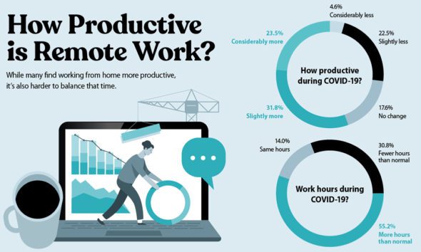 Visualized: The Daily Routines of Famous Creatives