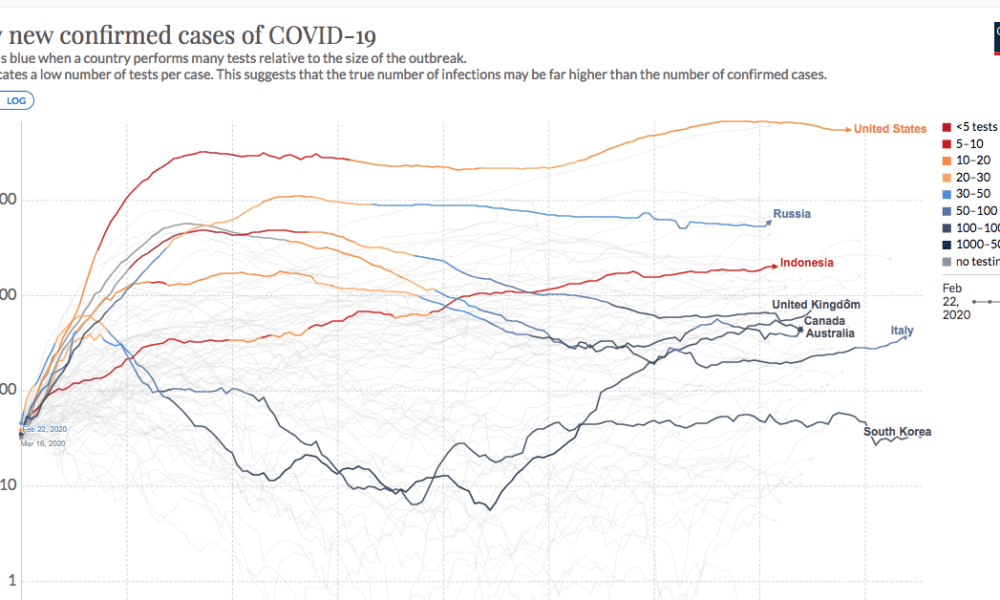 Infographic: Here are 15 Common Data Fallacies to Avoid