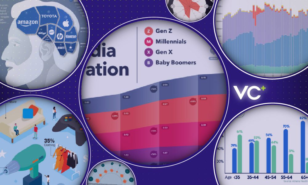 What's New on VC+ in September 2020? - Visual Capitalist