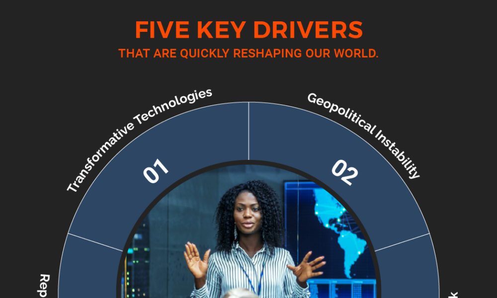 Infographic: Generative AI Explained by AI