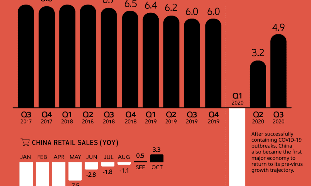 Visualizing The 94 Trillion World Economy In One Chart