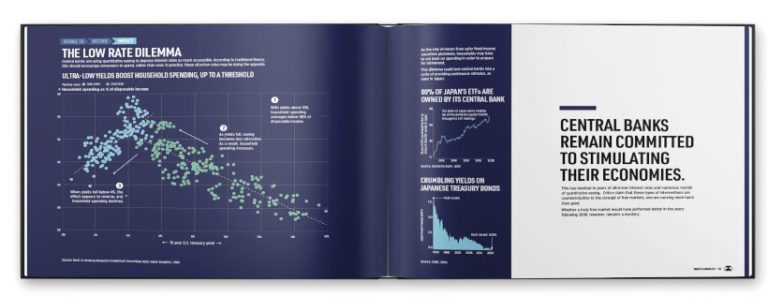 Our New Book "Signals" is Officially Published! - Visual Capitalist