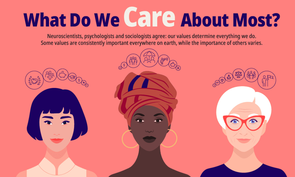 Every Single Cognitive Bias in One Infographic Every Single Cognitive Bias in One Infographic