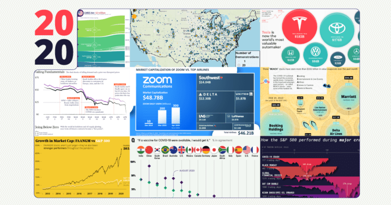Visual Capitalist's Top Infographics of 2017