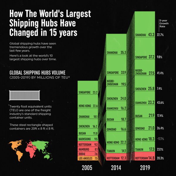 export economies Archives - Visual Capitalist