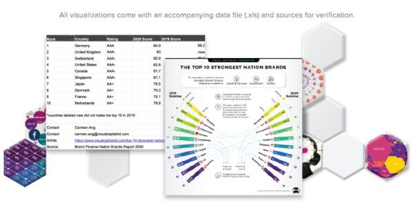 Power Your Story With Visual Capitalist Licensing