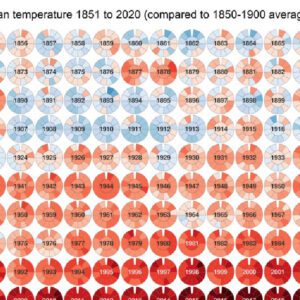 global surface temperature Archives - Visual Capitalist
