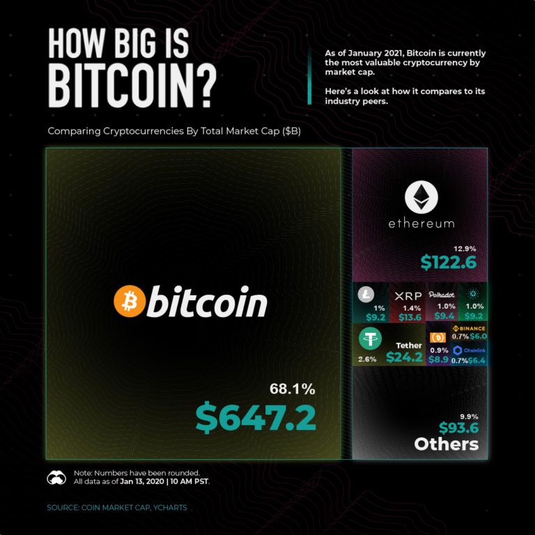bitcoin value Archives - Visual Capitalist