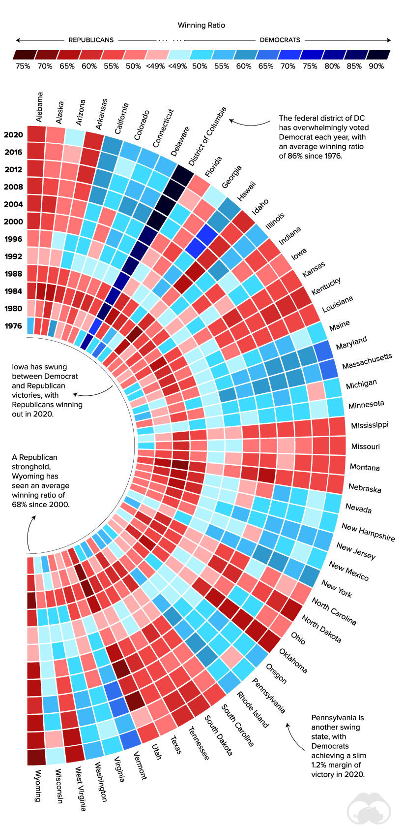 U S Presidential Voting History From 1976 2020 Animated Map