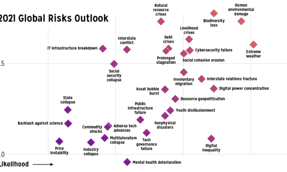 The Largest Global Risks To Business In 2016