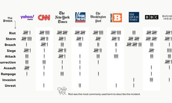 Chart: The Least and Most Trusted News Sources in America