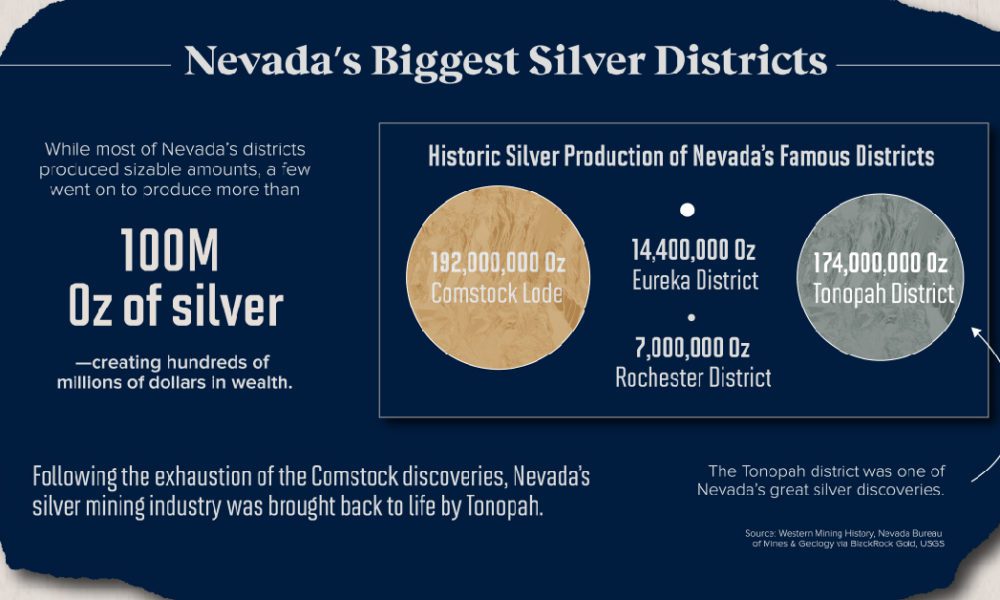 nevada Archives - Visual Capitalist