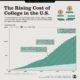 Charted: The Rising Average Cost of College in the U.S.