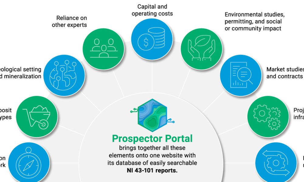 Infographic: The Bre-X Scandal, A History Timeline