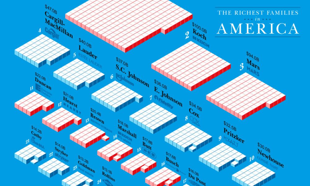 Infographic: The Richest Families in America, Visualized
