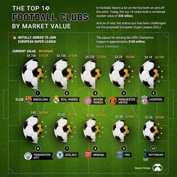The 50 Most Valuable Sports Teams in the World - Visual Capitalist