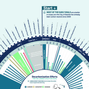 NPUC Archives - Page 2 of 2 - Visual Capitalist