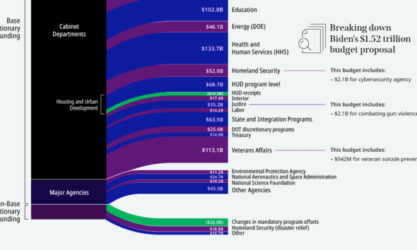 Decoding U.S. Election Day in 9 Key Charts - Visual Capitalist