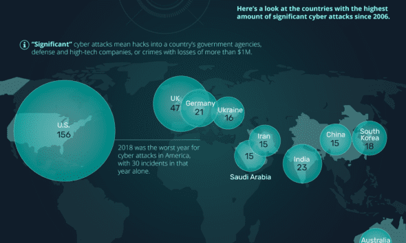 Tracking Hacking: The World's Biggest Data Breaches