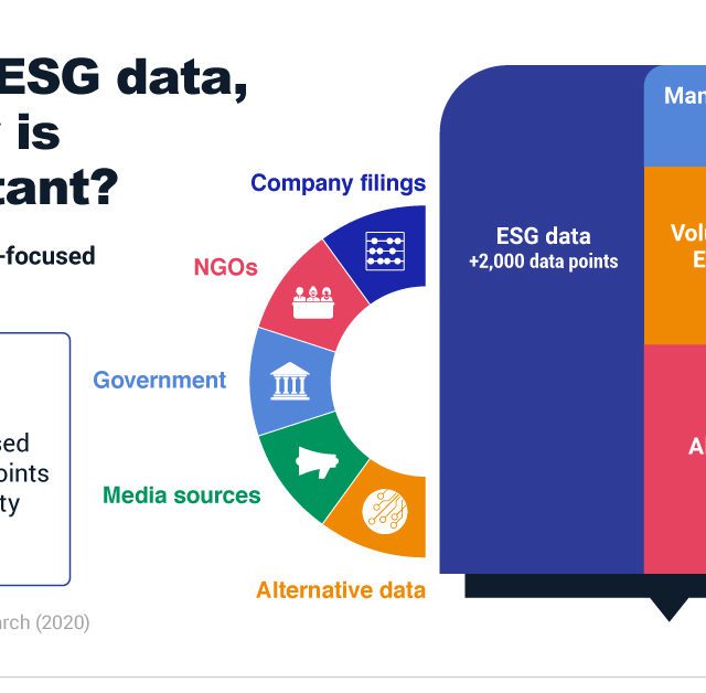 Fact Check: Uncovering the Truth Behind Five ESG Myths