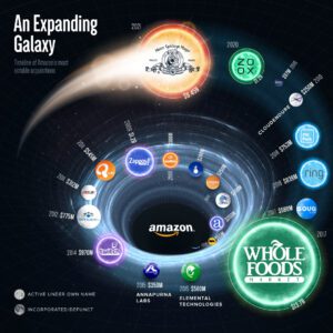 MGM Archives - Visual Capitalist