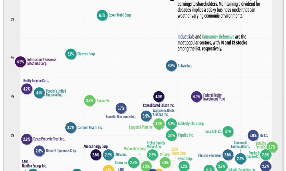 Back to the Basics: Useful Tips on Investing - Visual Capitalist