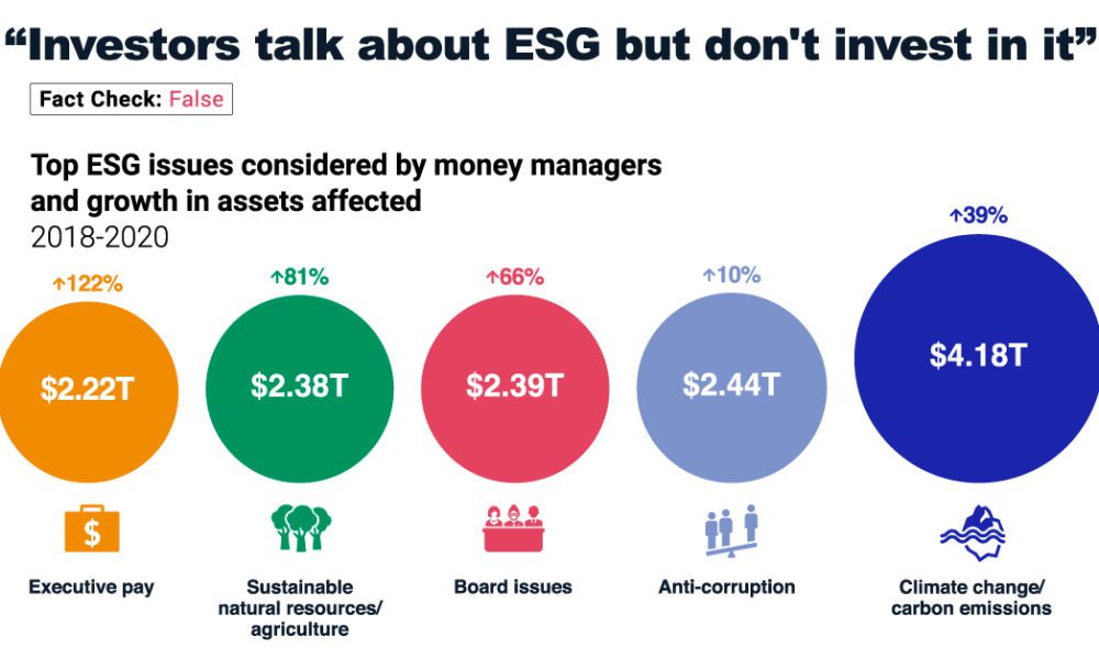 Fact Check: Uncovering the Truth Behind Five ESG Myths