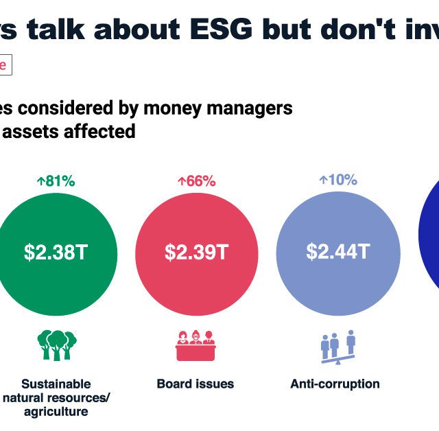 Visualized: The Power of a Sustainable Investment Dollar