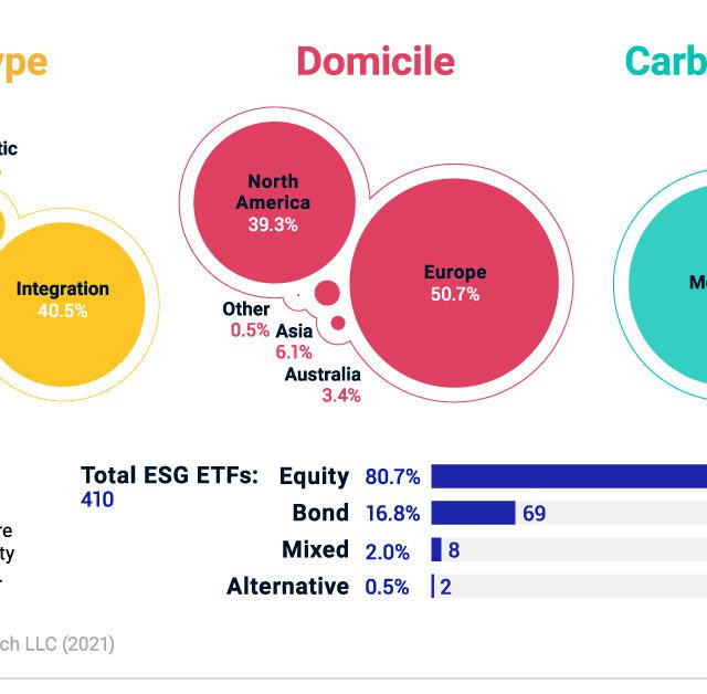 Dorothy Neufeld, Author at Visual Capitalist