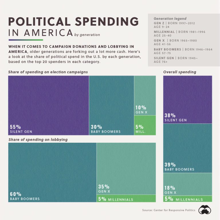 political donations Archives - Visual Capitalist