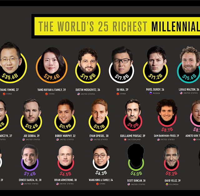 29 Facts That Might Make You See Millennials Differently