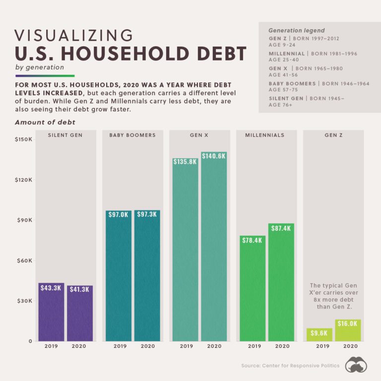 Visualizing the Distribution of Household Wealth, By Country